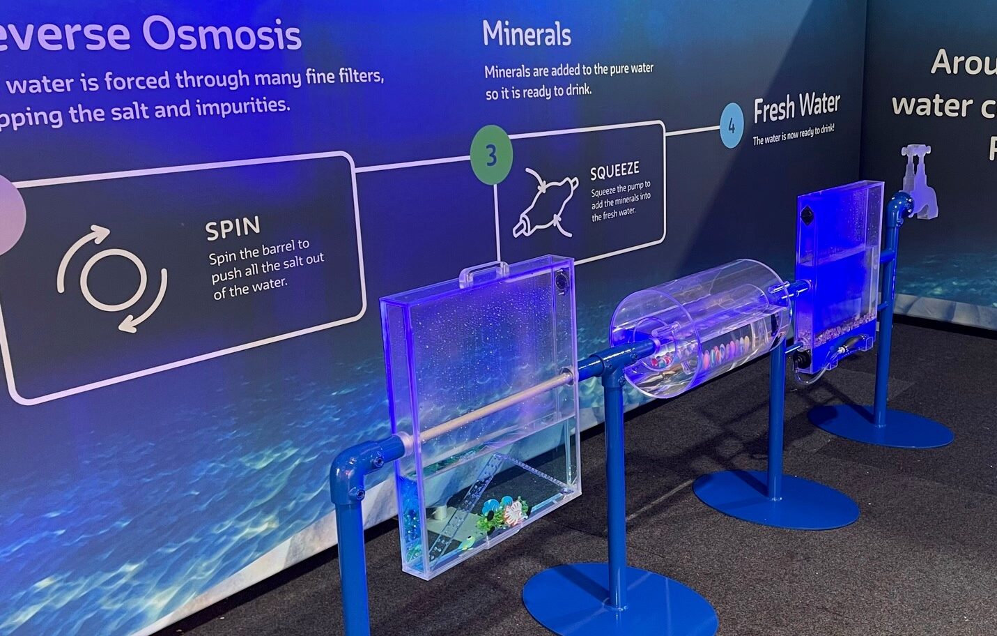 WATERCORP INTERACTIVE SIGNAGE EXHIBIT - Signs & Lines